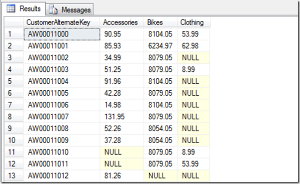 Quick Tip 003 – Dynamic Pivot SQL